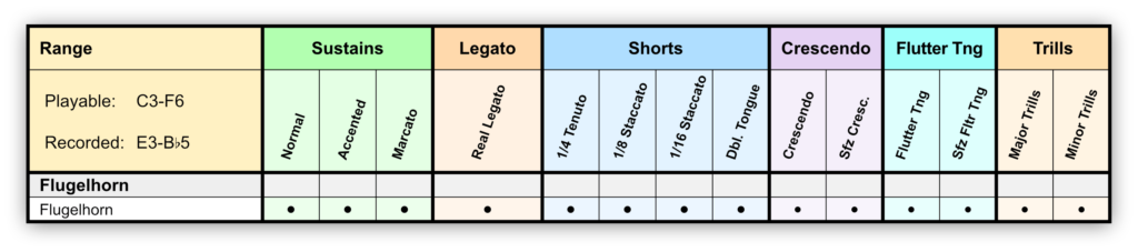 Modern Scoring Brass - Audiobro